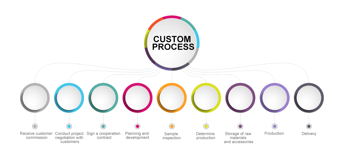 Non-stick Cookware Aluminum Detachable Die-cast Pancake Pan - Buy cast ...